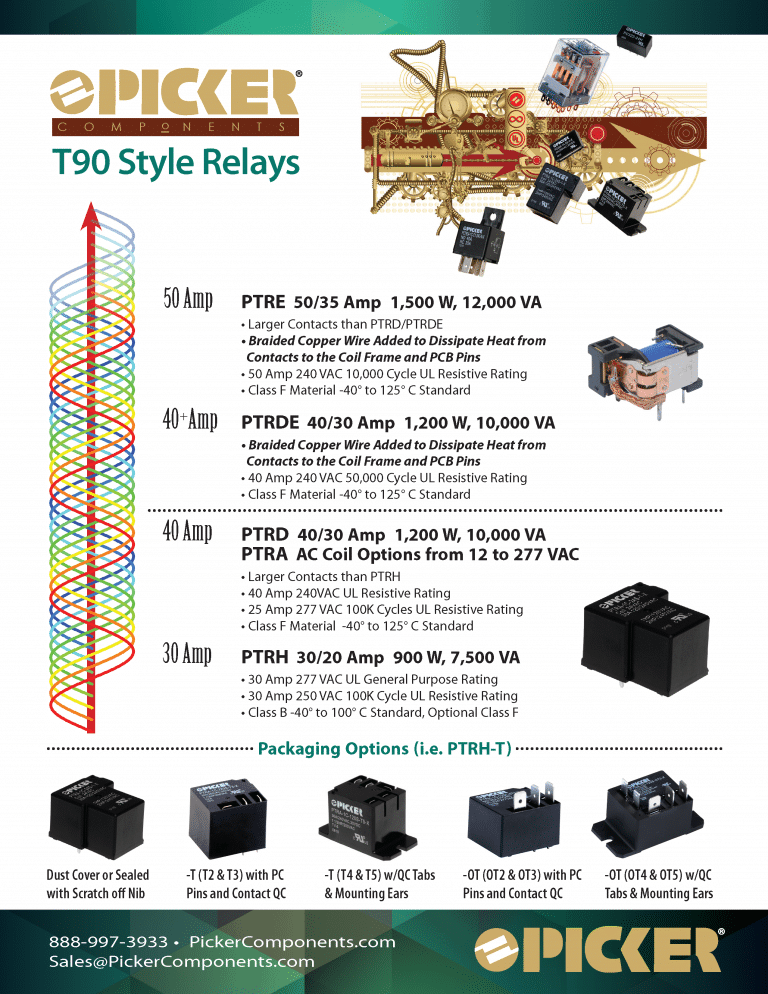 Picker Components - Wesgarde